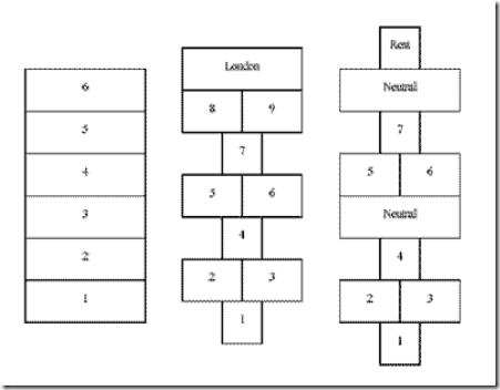 Managing the Middle: March 2009